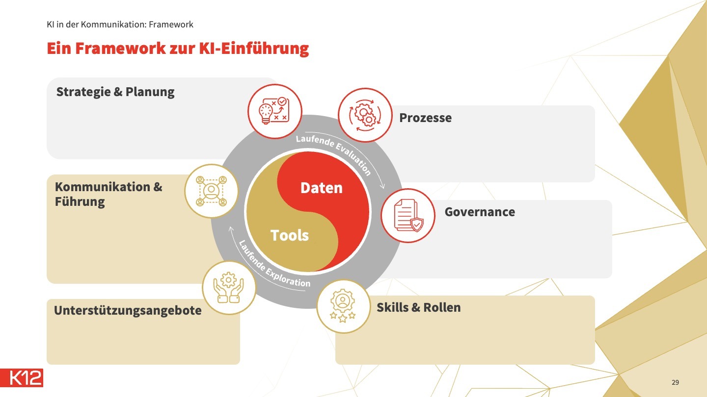 Commtech / Generative KI - K12 Agentur für Kommunikation und Innovation